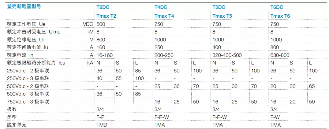Tmax塑壳断路器 - 河南迪安帝科技有限公司